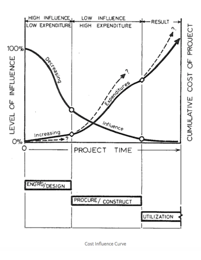 Influence Curve — or Inverted Complacency Curve? – Vik Bulletin